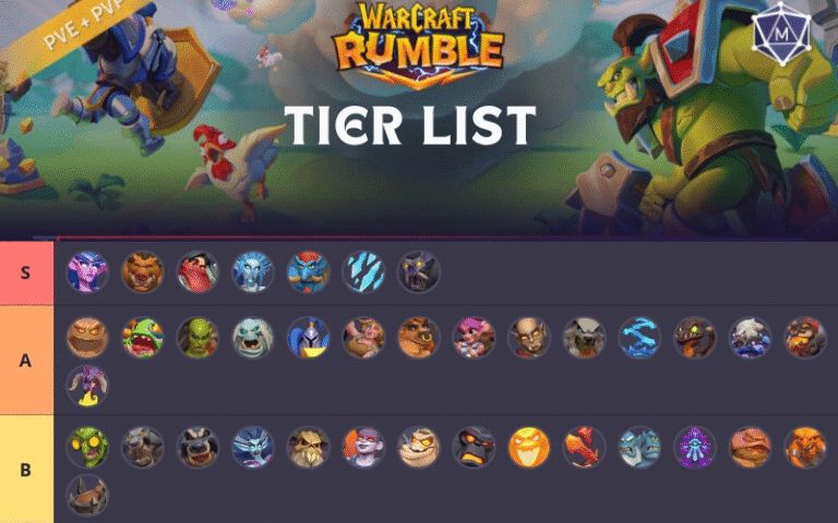 Warcraft Rumble Tier List: Final Solved Meta (2025)